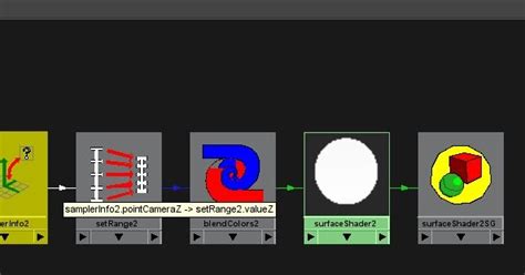 DevOps Pipeline Shader Notes Writing Mental Ray Shaders Z Depth Part I