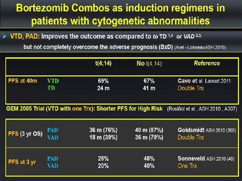 Integrating Ngs Approaches Into Patient Care How I
