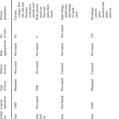 Machining Processes Dealt With Fuzzy Logic Download Scientific Diagram