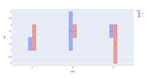 Change Box Width In Grouped Box Plot Plotly Python Plotly Community Forum
