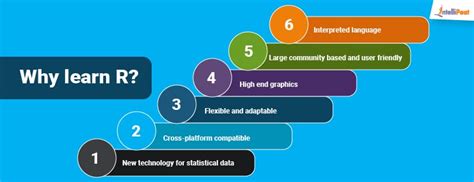 R Certification Facilitating Trailblazing Opportunities Intellipaat Blog