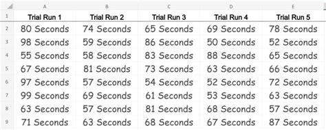 Distribute Columns Evenly Make Columns The Same Width In Excel