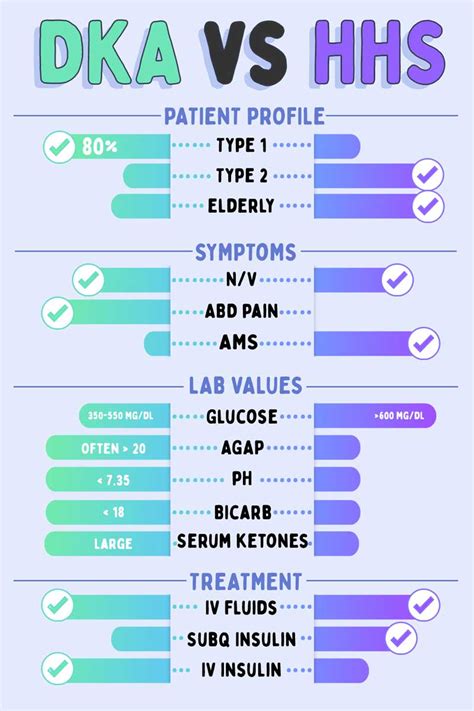 How To Care For Dka An Expert Nurses Guide To Diabetic Ketoacidosis