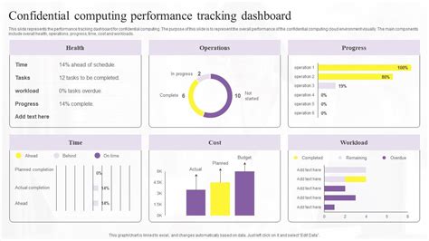 Confidential Computing Performance Confidential Computing Technologies Brochure Pdf