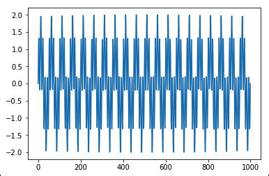 Fft Apply Low Pass Butterworth Filter In Python Signal Processing Stack Exchange