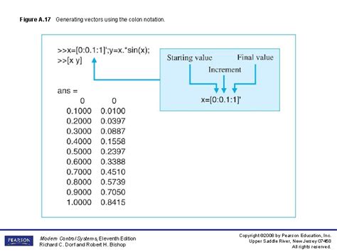 Appendix A Matlab Basics Modern Control Systems Eleventh