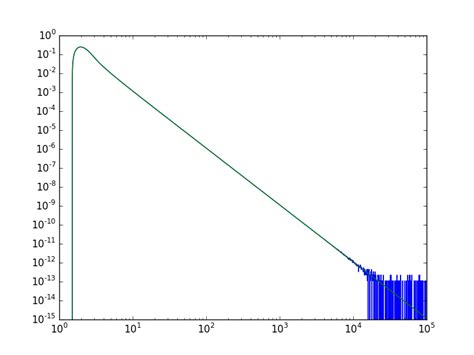 Python参数函数二阶导数公式python 来自scipyspecial的fadeeva函数的二阶导数 Csdn博客