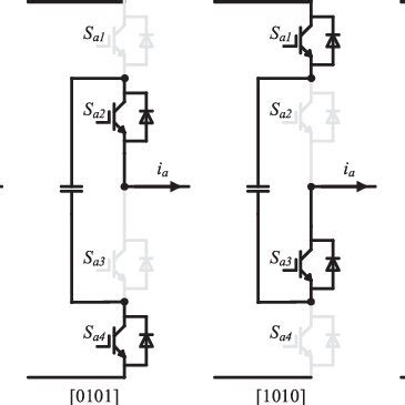 Four Switch Combinations In Phase A Download Scientific Diagram