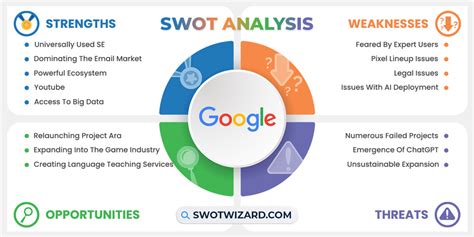 Google SWOT Analysis 2023 Best Report With Infographics
