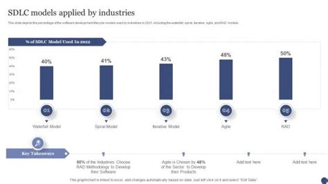 Sdlc Model Powerpoint Presentation And Slides Ppt Template Slideteam
