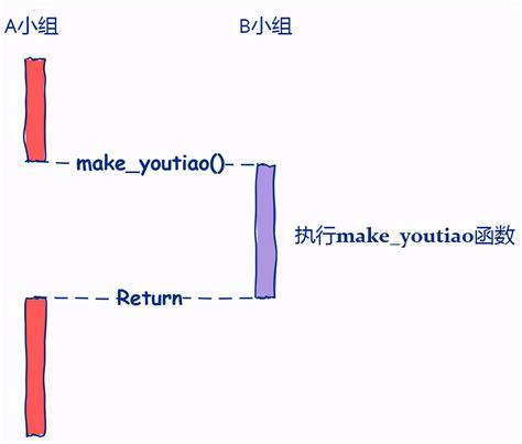 一篇文章让你彻底理解回调函数 回调函数例子