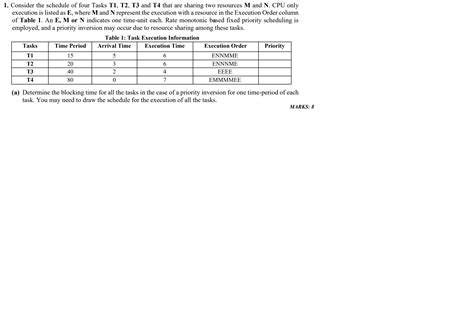 solved consider the schedule of four tasks t1 t2 t3 ﻿and t4