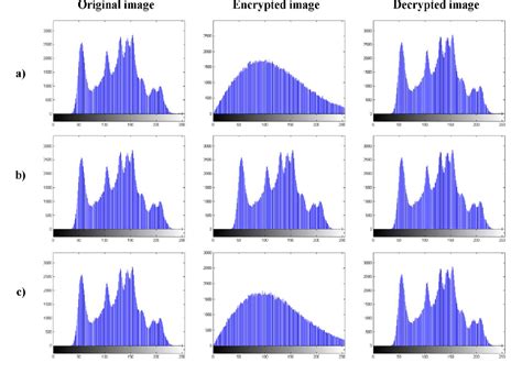Figure From Optical Image Encryption Based On Chaotic Baker Map And Double Random Phase