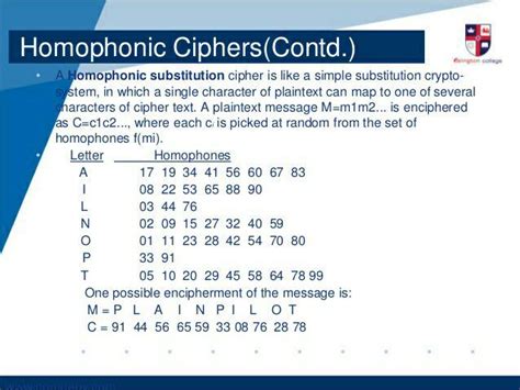 Codes And Ciphers Homophonic Substitution Cipher Wattpad