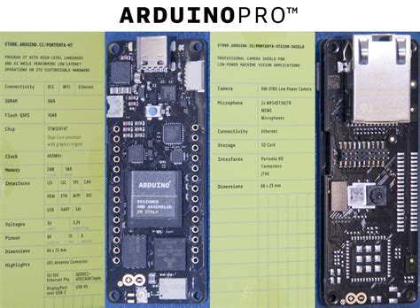 Arduino PRO For Telecommunications IoT And Industry Consultants Network Of Northern New