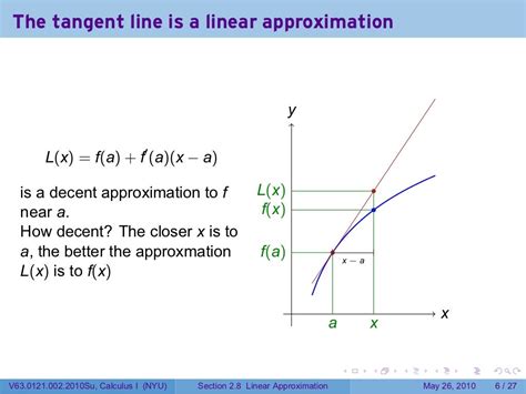 Lesson 12: Linear Approximation