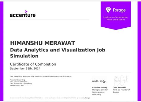 Himanshu Merawat On Linkedin Dataanalytics Datavisualization Forage Accenture
