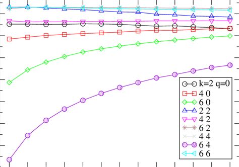 Color Online Ryalo 3 Dependence Of Real Part Of Crystal Field