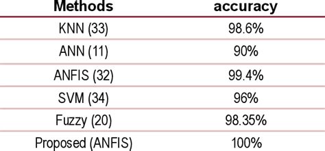 table 3 from optimization of brain tumor mr image classification