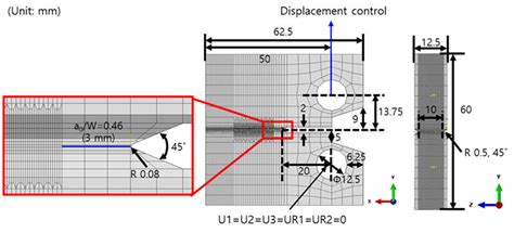 Schematic And Fe Model Of The Ct Specimen Download Scientific Diagram