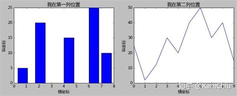 样式美化matplotlib pyplot style use定制画布风格 知乎