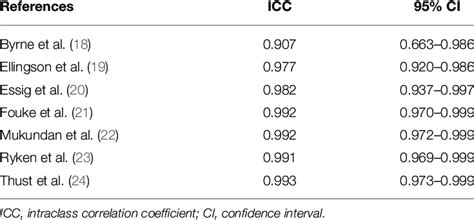 Results Of The Intraclass Correlation Coefficient Analysis Download