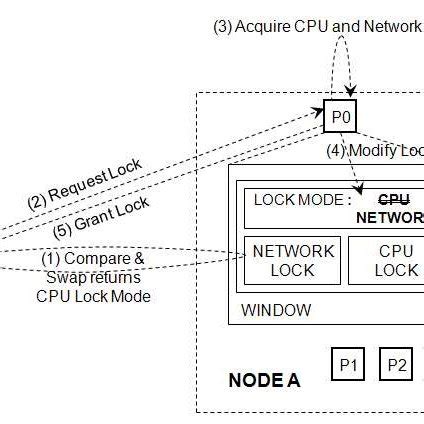 Locking Mechanisms CPU Lock Download Scientific Diagram