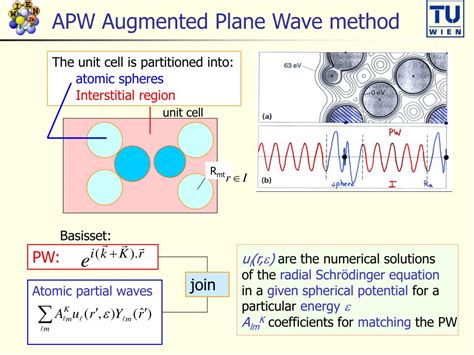 Ppt The Fp Lapw And Apwlo Methods Powerpoint Presentation Free Download Id824848