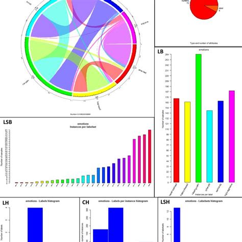Plots Generated By Mldrs Plot Function The Type Of Plot Is Download Scientific Diagram