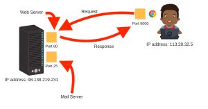 Python Let S Create A Simple Server Tutorial Afternerd