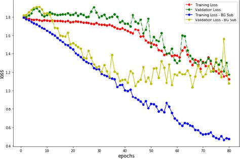Figure 16 From An Iot Based Framework For Activity Recognition Using