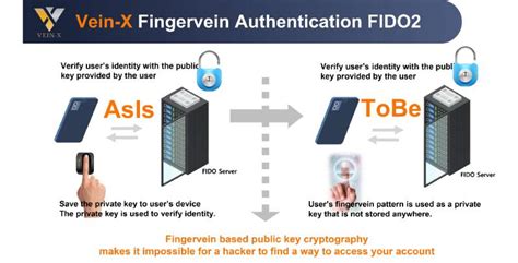 Vein X Fido2 Based Finger Vein Authentication Has Overtaken The