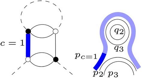 Illustration Of Mec1 For D 3 In Colored Left And Stranded