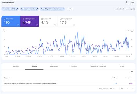 SQL Calculating Month Over Month Growth Week Over Week Change SEO Hack