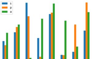 Pandas Bar Plot How Does The Bar Plot Work In Pandas Wth Example