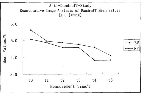 Chinese Herbal Medicine Composition With Bacteriostatic Anti Dandruff And Itching Relieving