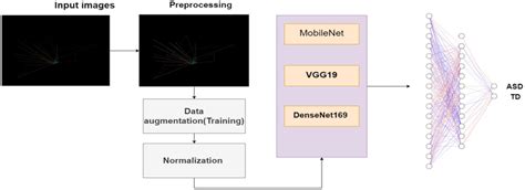 Structure Of The Proposed Methodology Download Scientific Diagram