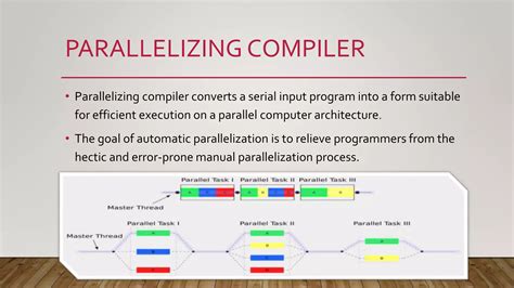 Types Of Compilers Pptx Programming Languages Computing