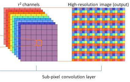 技巧 Pytorch Issue lartpang Machine Deep Learning GitHub