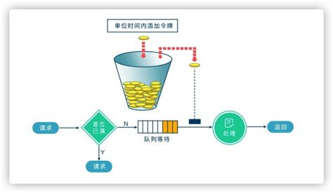 SpringBoot 如何进行限流老鸟们都这么玩的内含福利 墨天轮