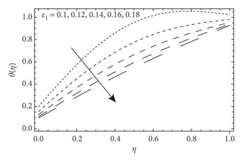 Temperature Profile With Download Scientific Diagram