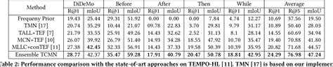 Exploiting Temporal Relationships In Video Moment Localization With