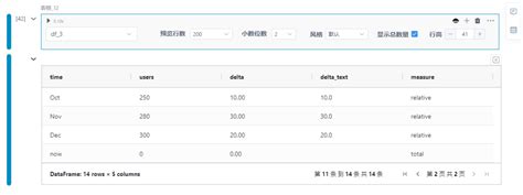 Python瀑布图 洞察数据变动 Python瀑布图解析 Waterfall Plots 知乎
