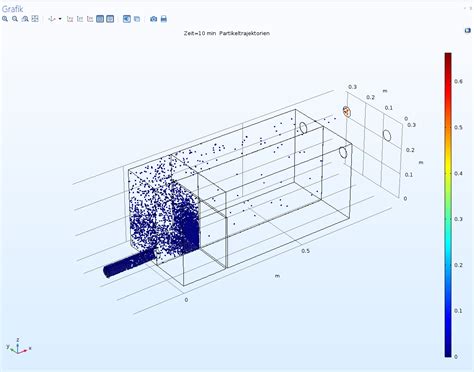 Particle Trajectories 3d Mirror Plot