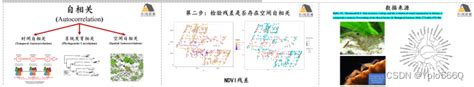 r语言统计分析 多元数据统计分析在生态环境 生物群落（生态）中的应用 韦恩图建模 csdn博客