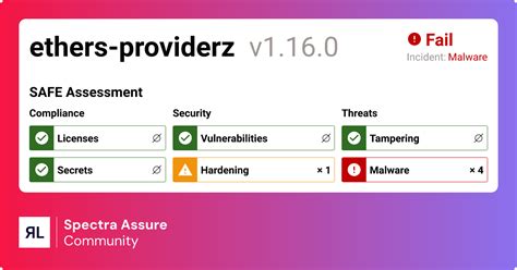 Ethers Providerz1160 Npm Reversinglabs Spectra Assure Community