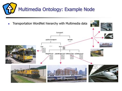 Ppt Exploiting Ontologies For Automatic Image Annotation Powerpoint Presentation Id3899041
