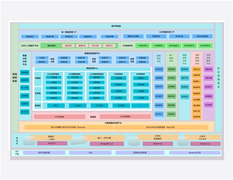 大数据系统架构图 Boardmix模板