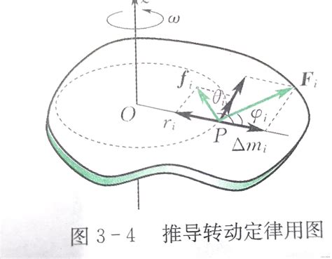 刚体（大学物理） 角动量和转动动能的公式 csdn博客