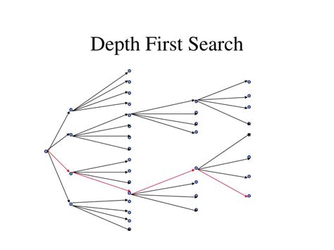 Ppt What Is Artificial Intelligence Powerpoint Presentation Free